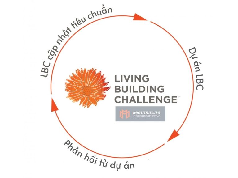 ️ Chứng chỉ Living Building Challenge